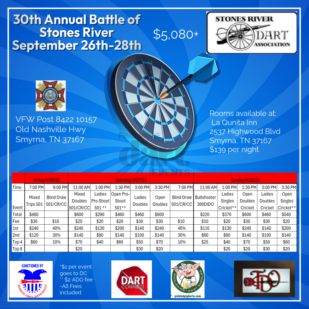 Battle of Stones River | Dart Events